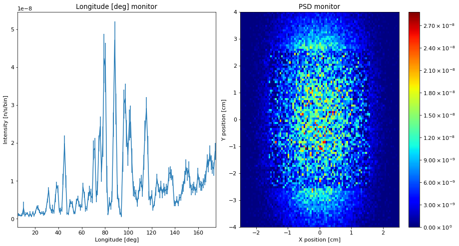 McStasScript introduction — McStasScript documentation