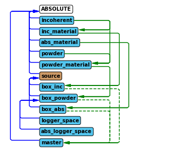 The Union components — McStasScript documentation