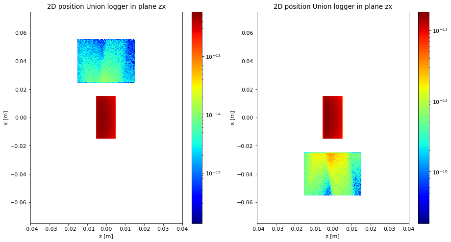 The Union components — McStasScript documentation
