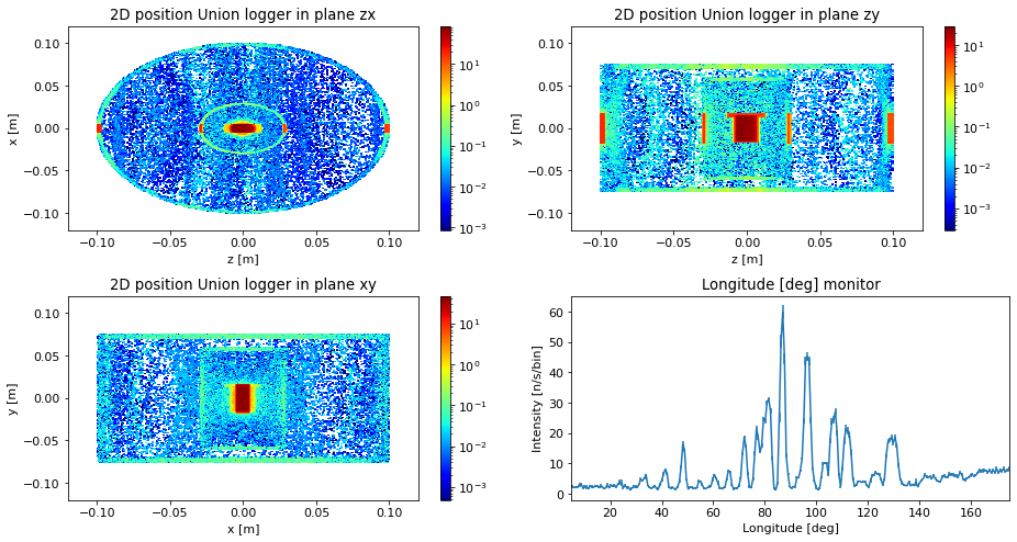 Advanced geometry using the Union components — McStasScript documentation